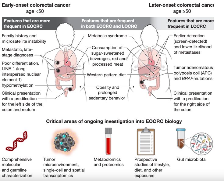 Early-Onset Colorectal Cancer (EOCRC) – Lynch Syndrome Ireland