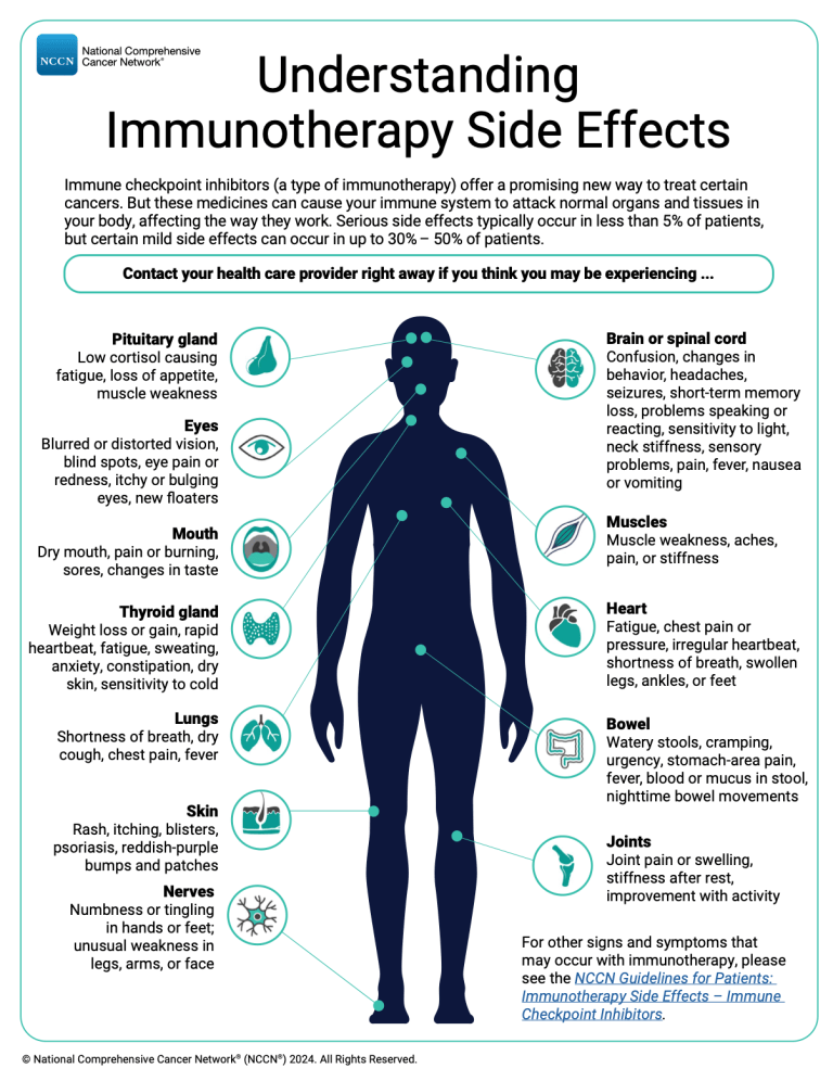 Understanding Immunotherapy Side Effects – Lynch Syndrome Ireland