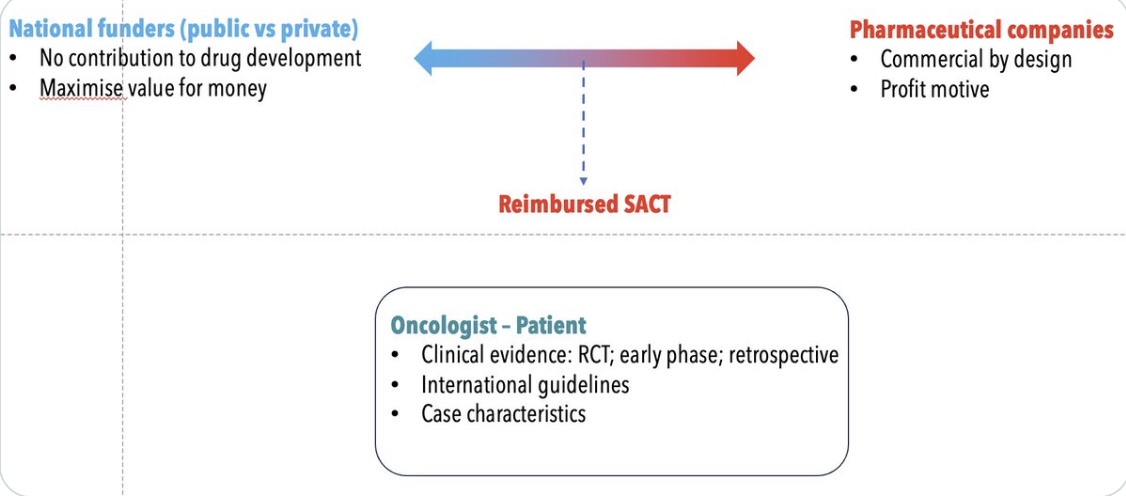 Restricted access to effective anti-cancer drugs – Lynch Syndrome Ireland