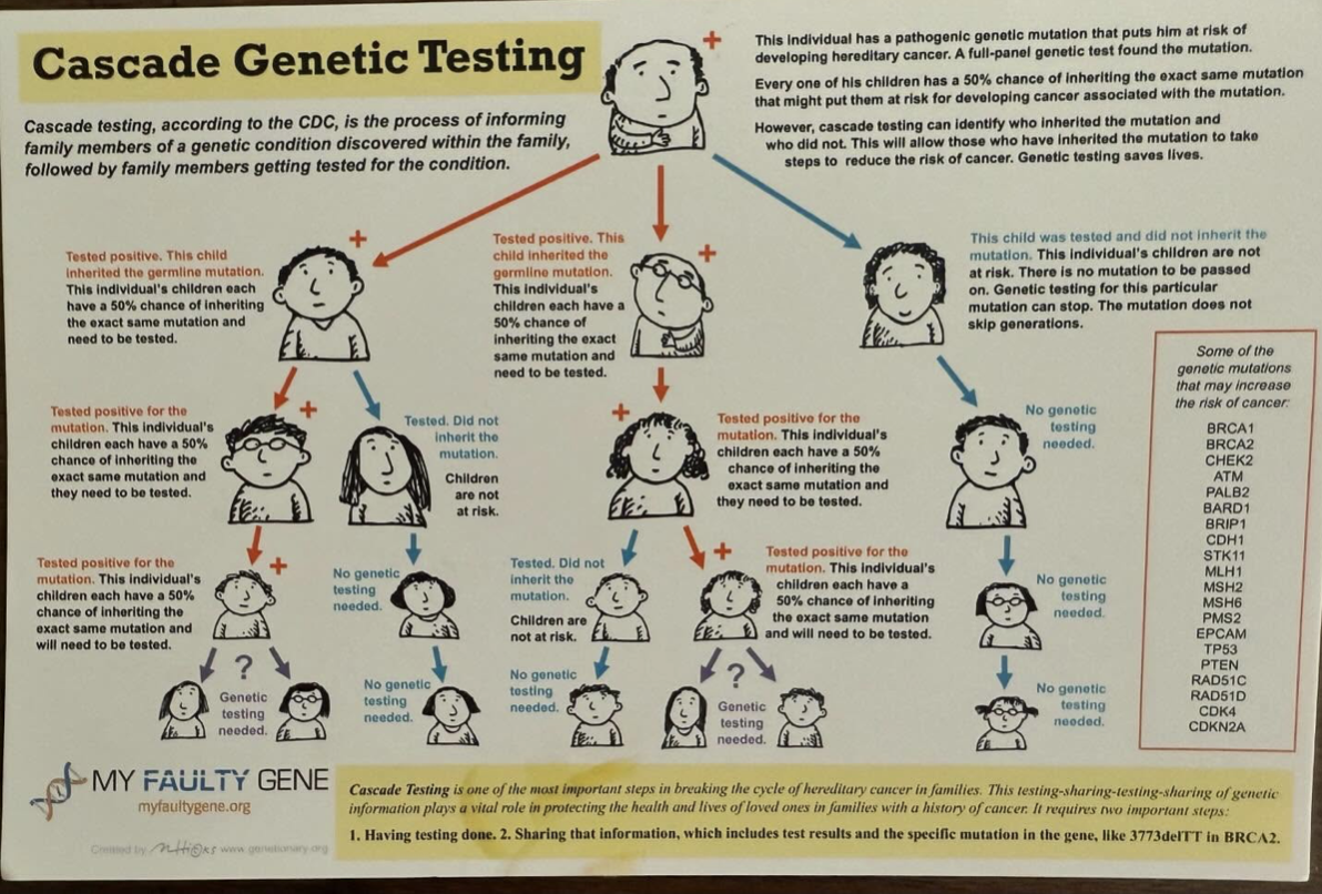 What is Cascade Genetic Testing? – Lynch Syndrome Ireland